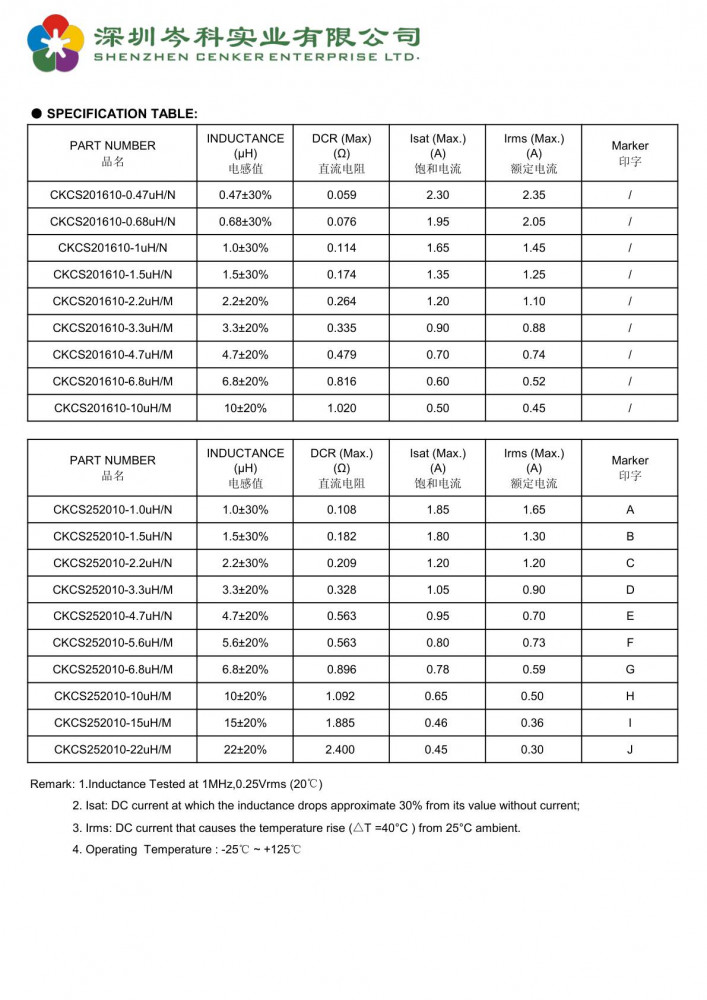 CENKER datasheet page 3