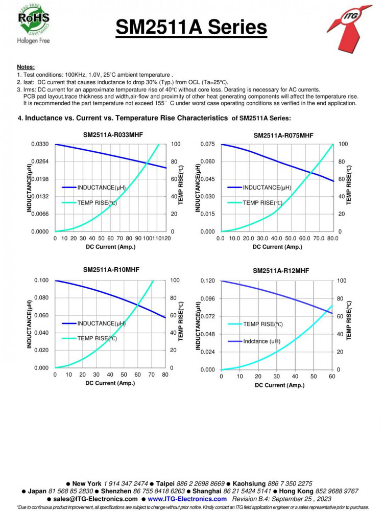 SM2511A technical document page 2