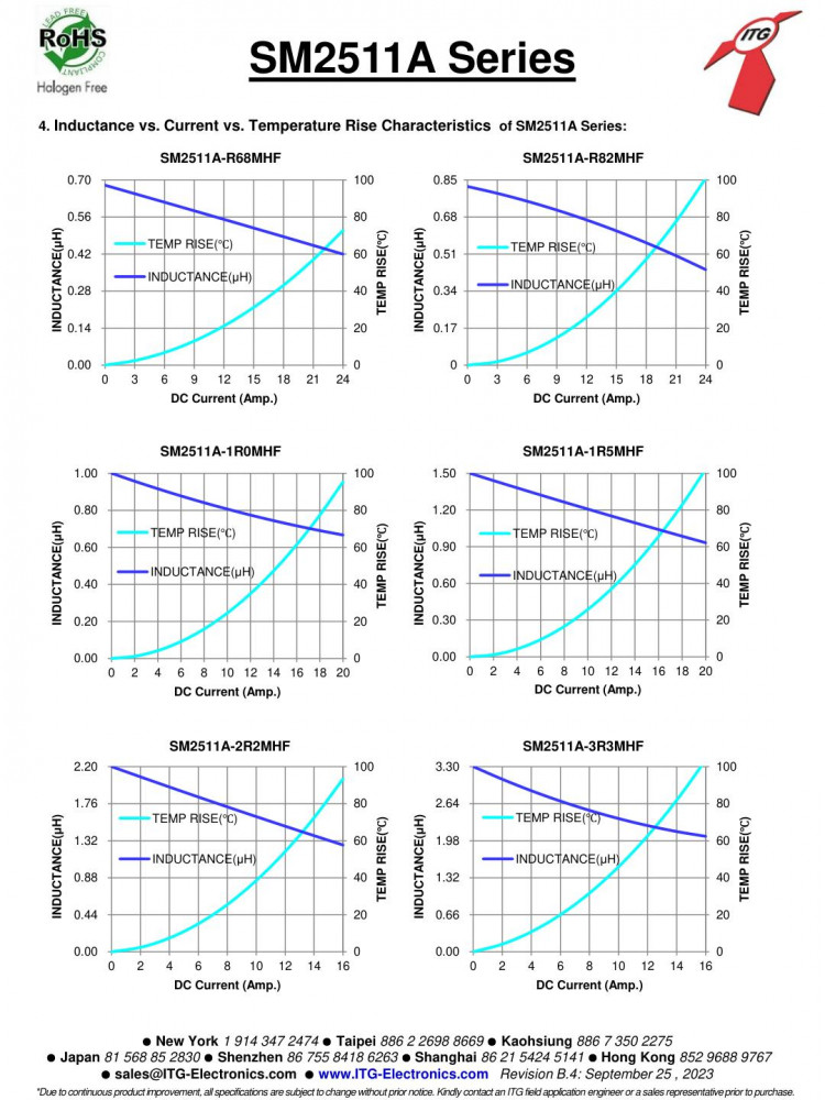 SM2511A technical document page 4