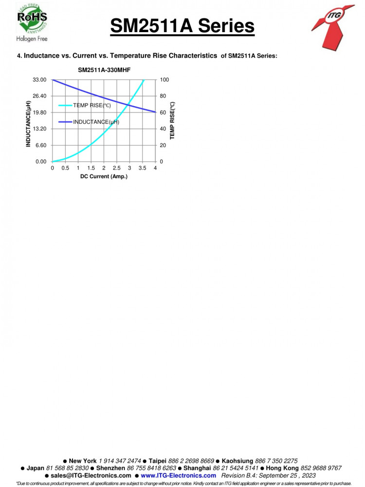 SM2511A technical document page 6