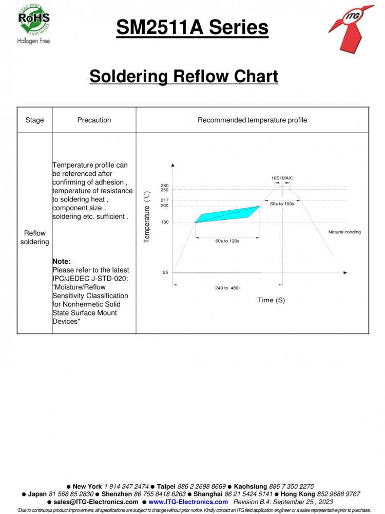 SM2511A technical document page 9