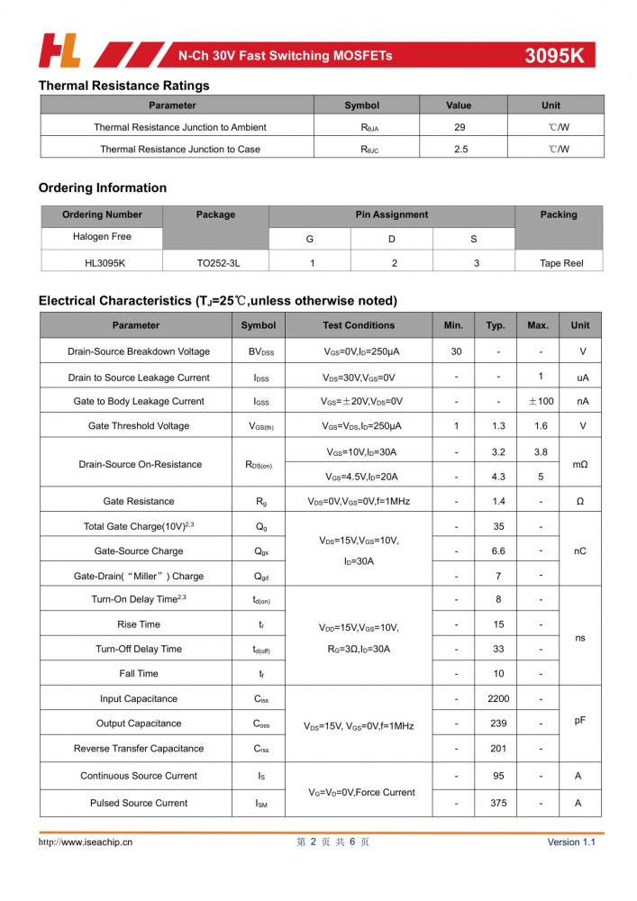 HL 3095K datasheet page 2