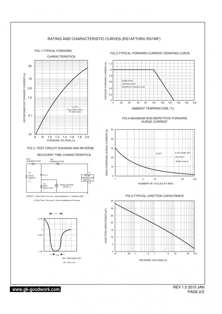 GOODWORK RS1MF datasheet page 2