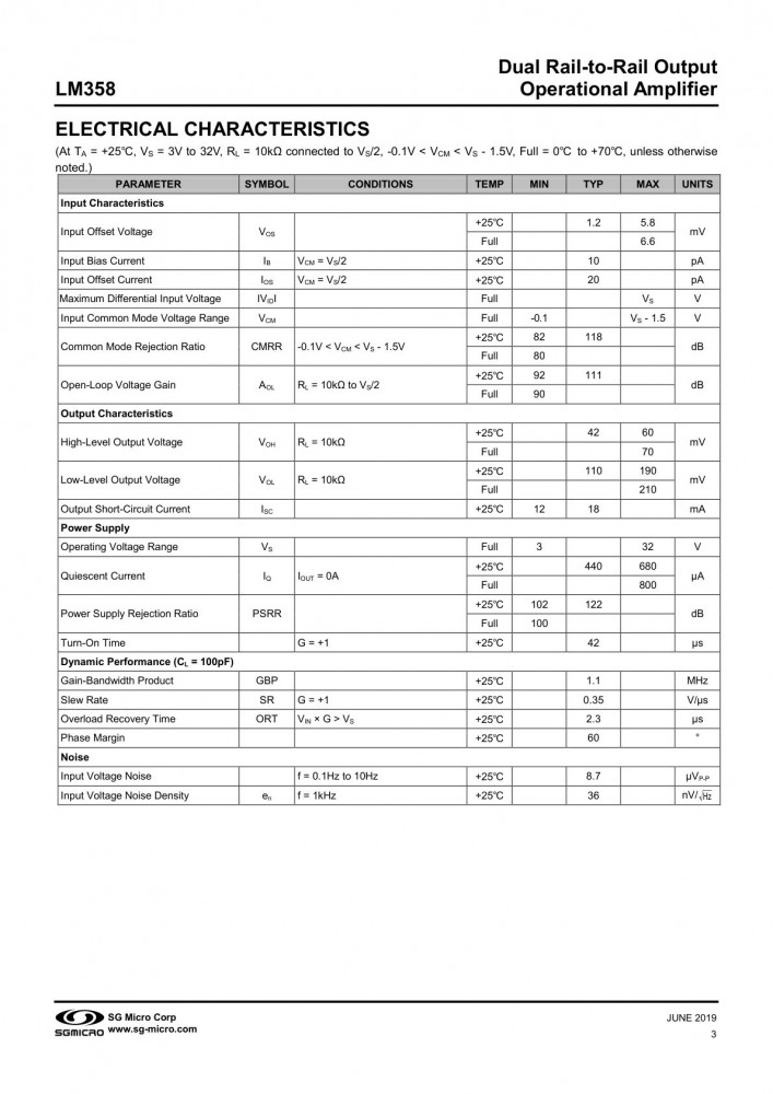 LM358 document page 3