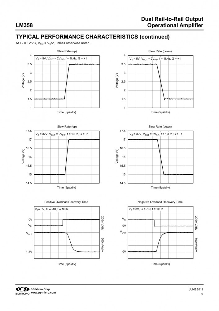 LM358 document page 9