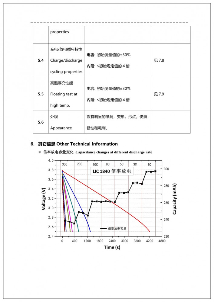 LIC1840L3R8C750 specification page 7