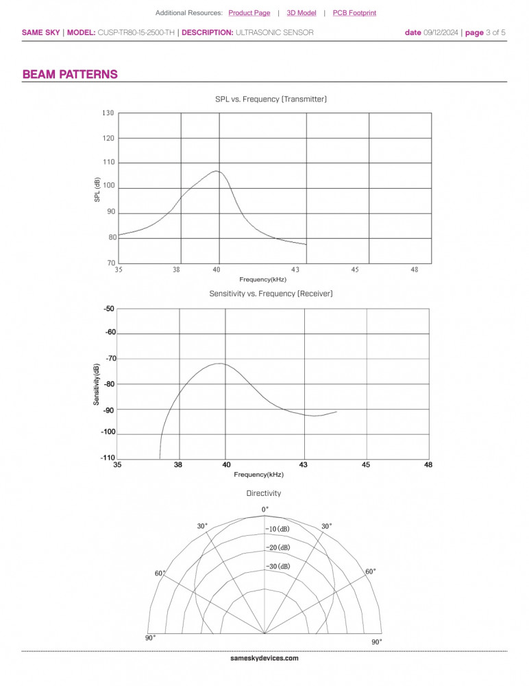 CUSP-TR80-15-2500-TH datasheet page 3