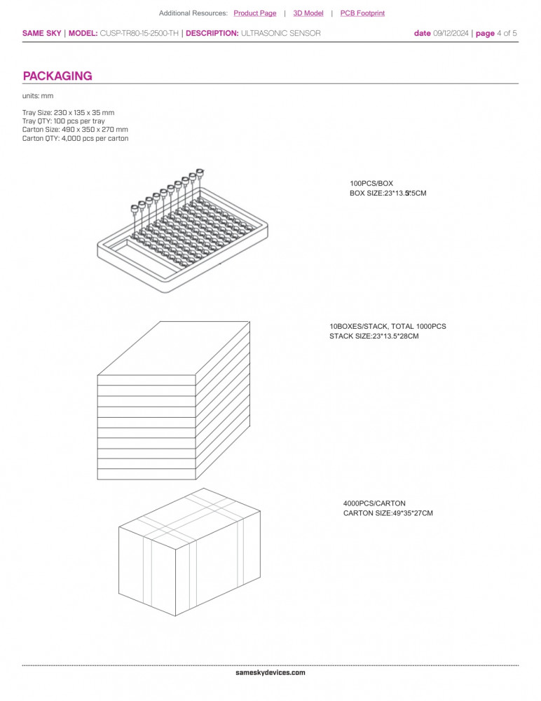 CUSP-TR80-15-2500-TH datasheet page 4