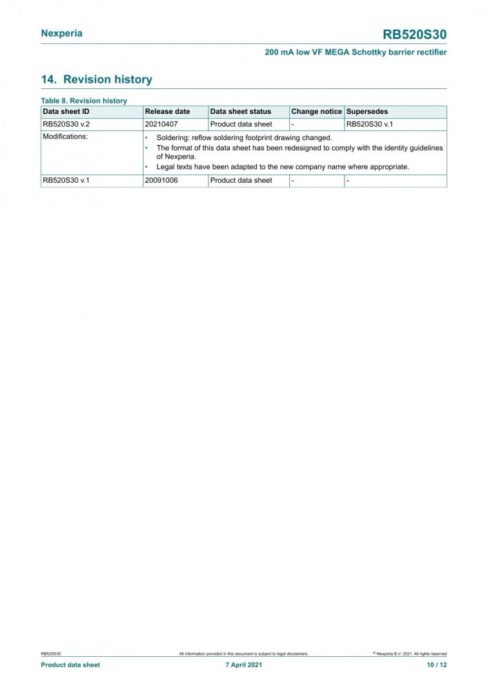 RB520S30 datasheet page 10