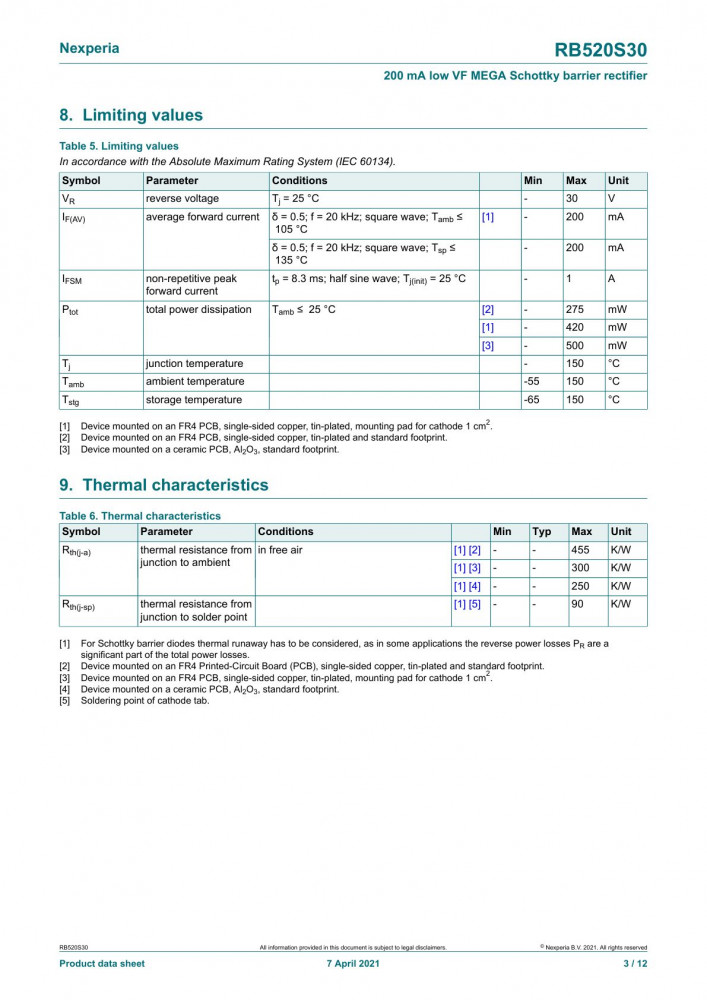 RB520S30 datasheet page 3