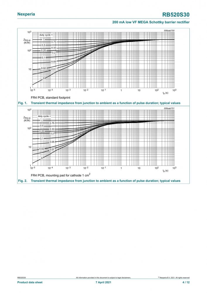 RB520S30 datasheet page 4