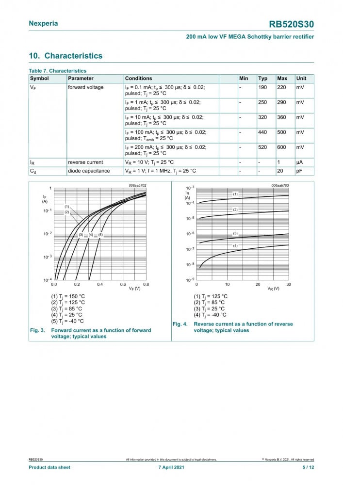 RB520S30 datasheet page 5