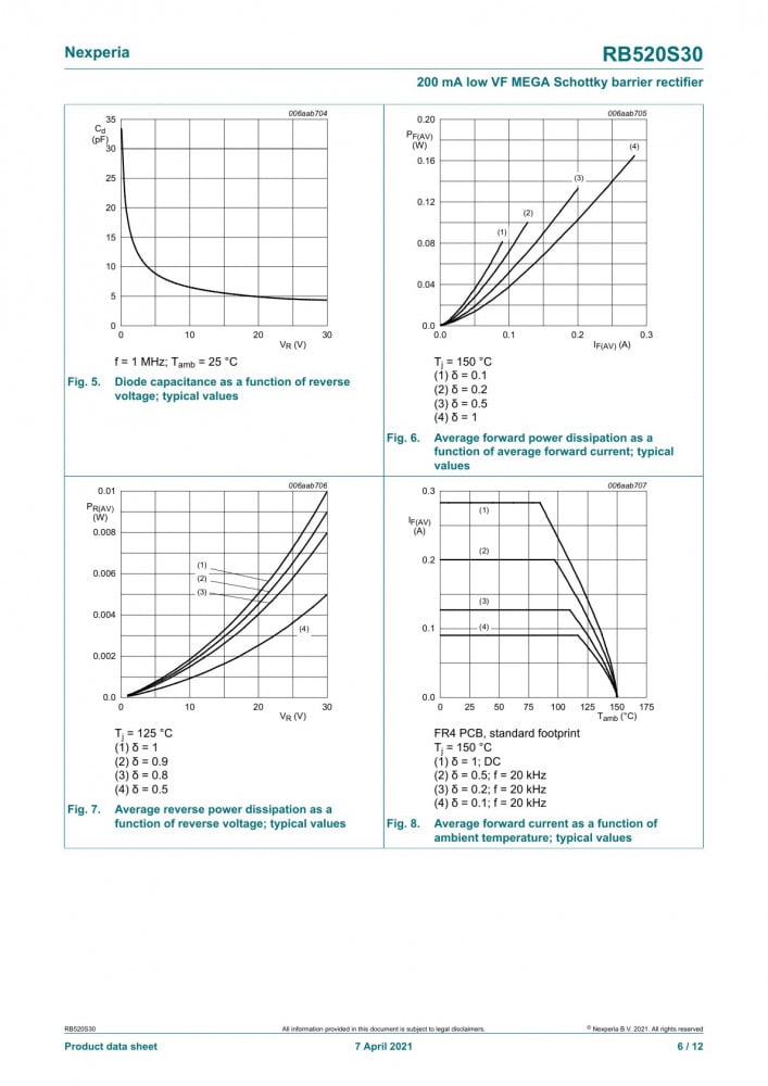RB520S30 datasheet page 6
