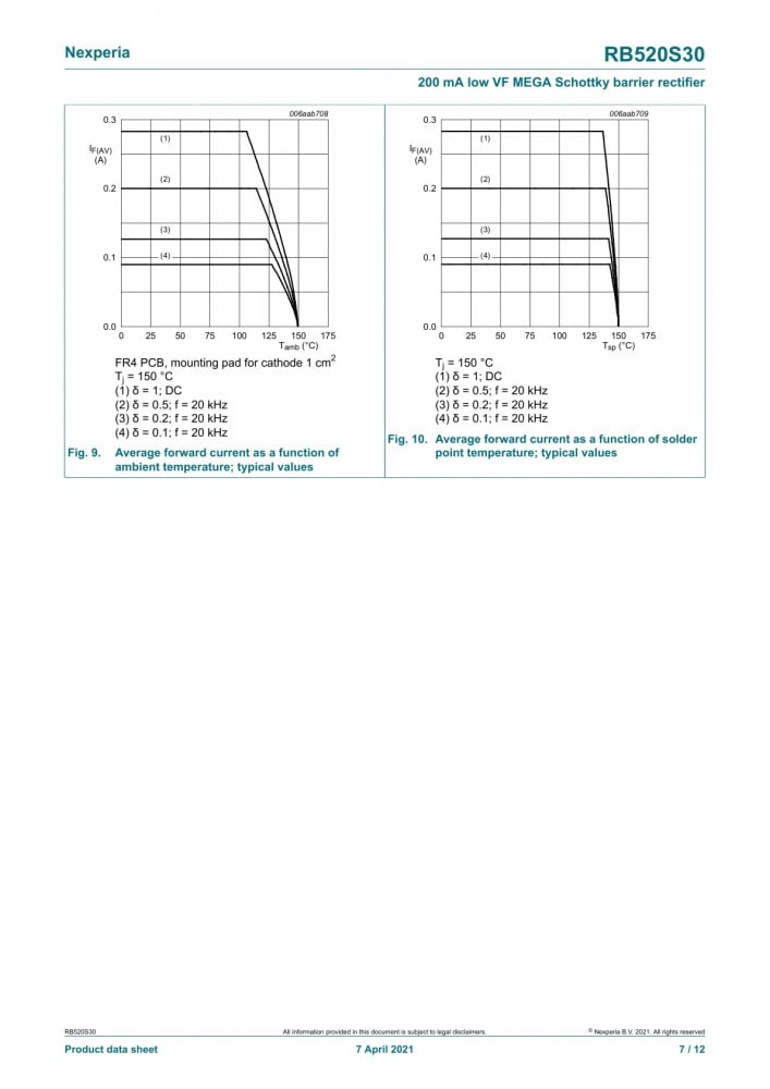 RB520S30 datasheet page 7