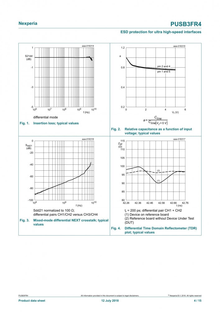 PUSB3FR4Z datasheet page 4