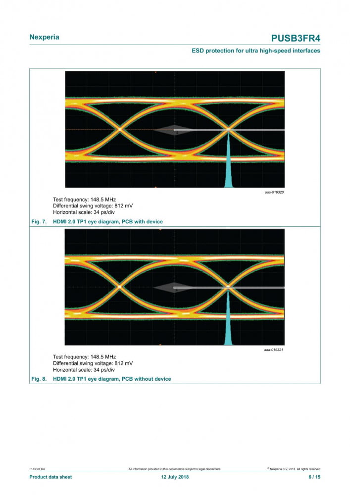 PUSB3FR4Z datasheet page 6