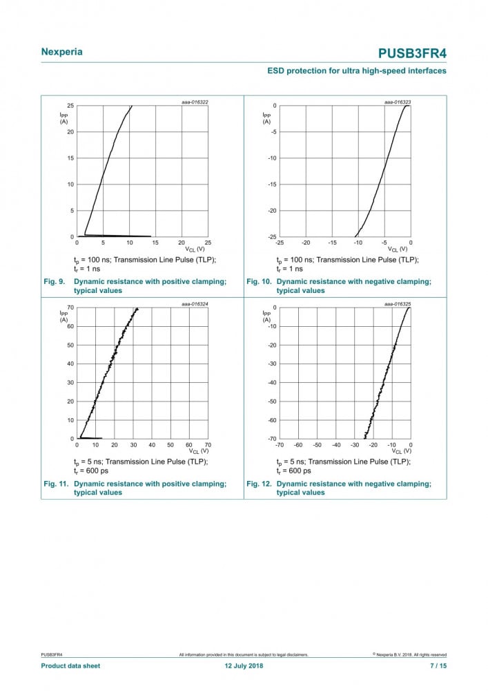 PUSB3FR4Z datasheet page 7