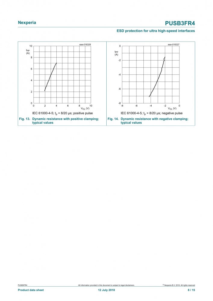 PUSB3FR4Z datasheet page 8