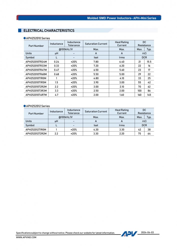 APV APH series datasheet page 3