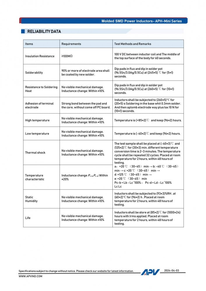 APV APH series datasheet page 4
