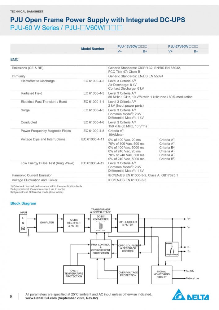 DELTA PJU datasheet page 8
