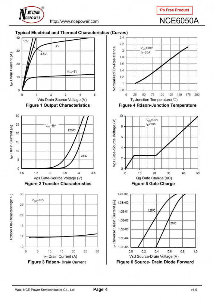 NCE6050A datasheet page 4