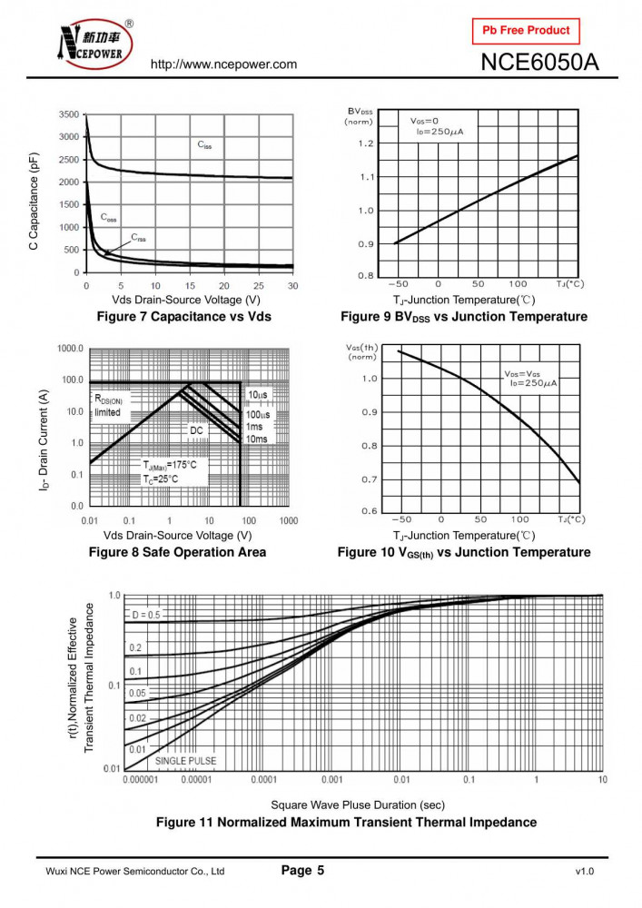 NCE6050A datasheet page 5