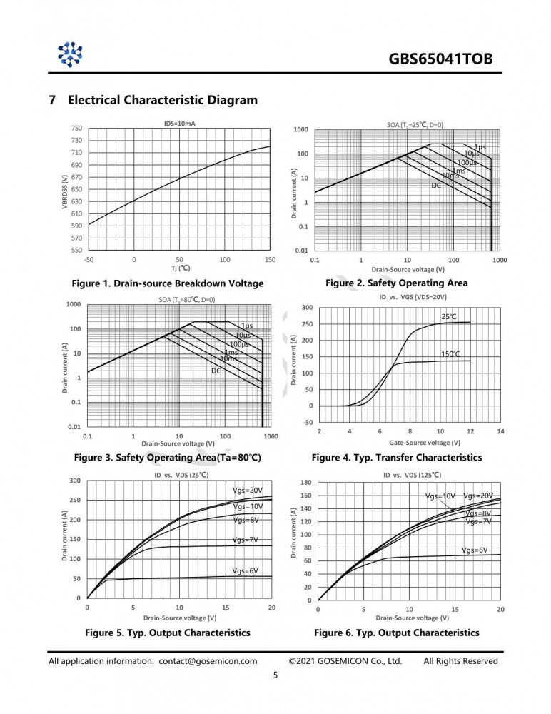 GBS65041TOB datasheet page 5