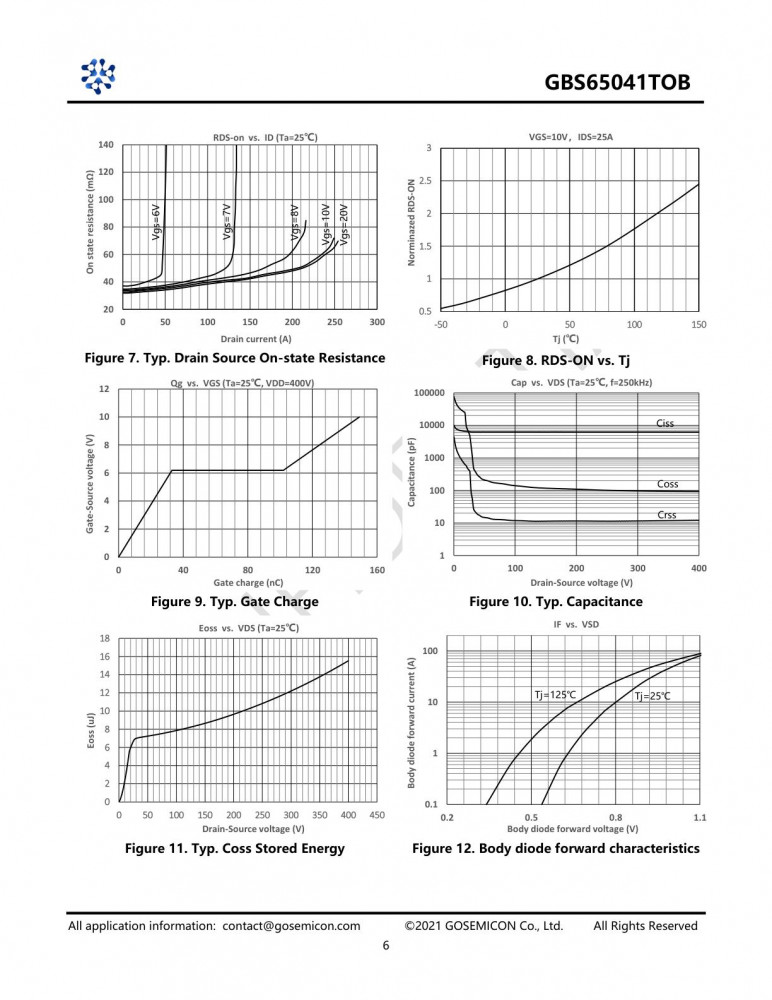 GBS65041TOB datasheet page 6