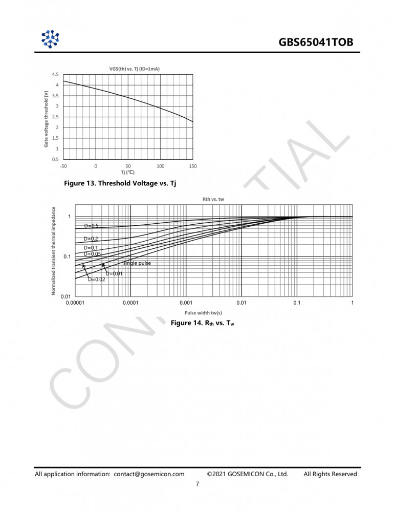 GBS65041TOB datasheet page 7