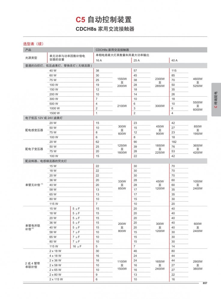 CDCH8s technical document page 3