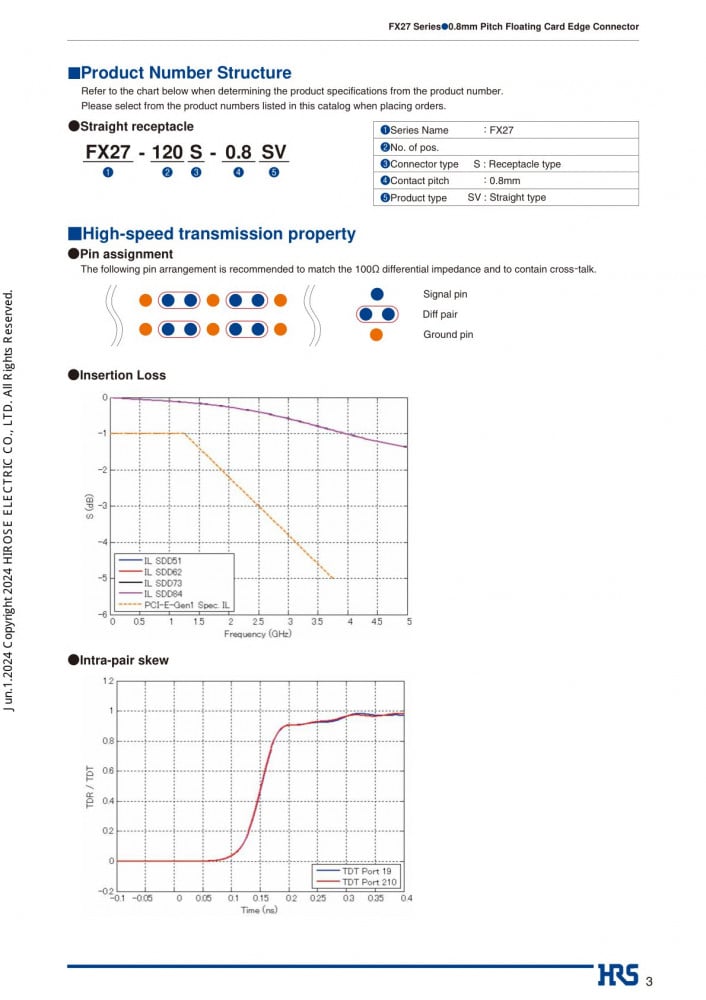 HRS FX27 datasheet page 3