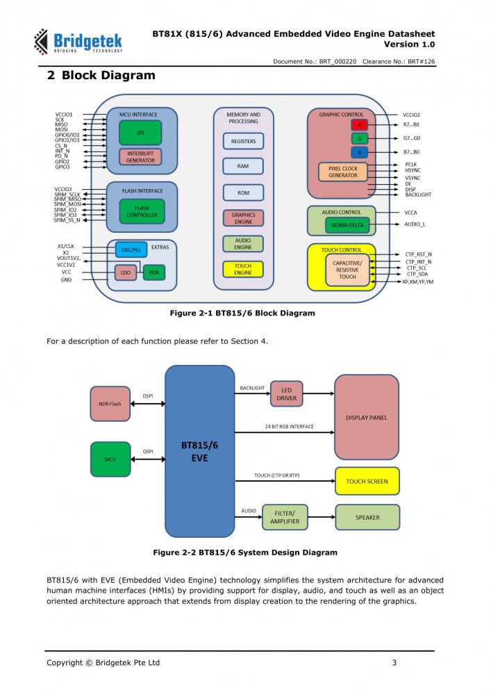 BT815/6 datasheet page 3