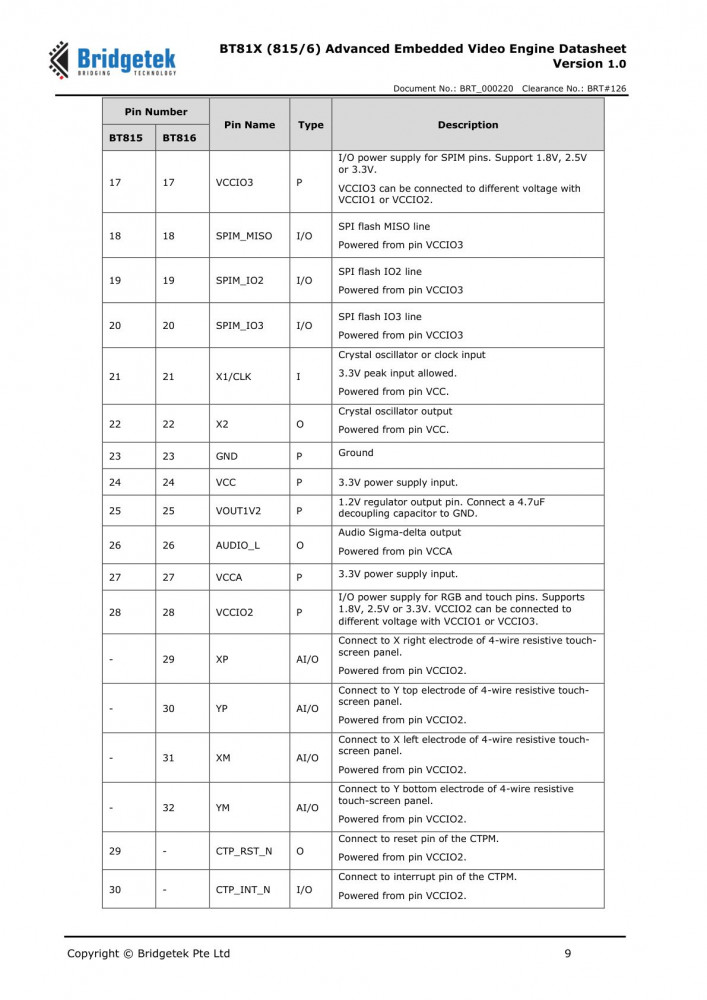 BT815/6 datasheet page 9
