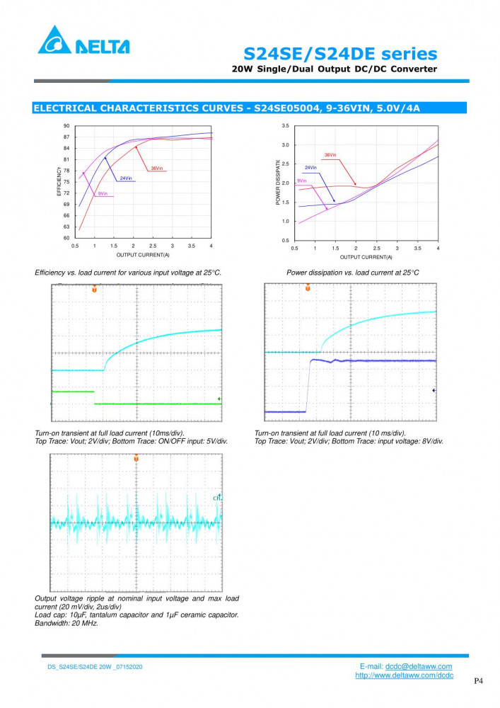 DELTA datasheet page 4