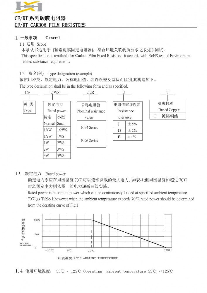 CF series approval sheet page 2
