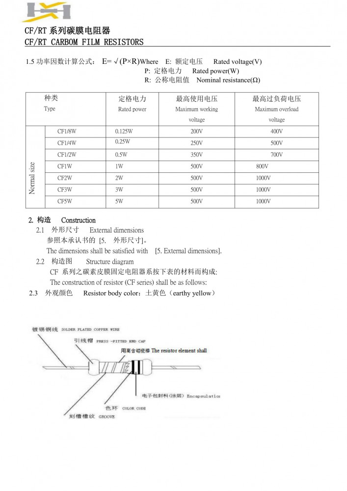 CF series approval sheet page 3