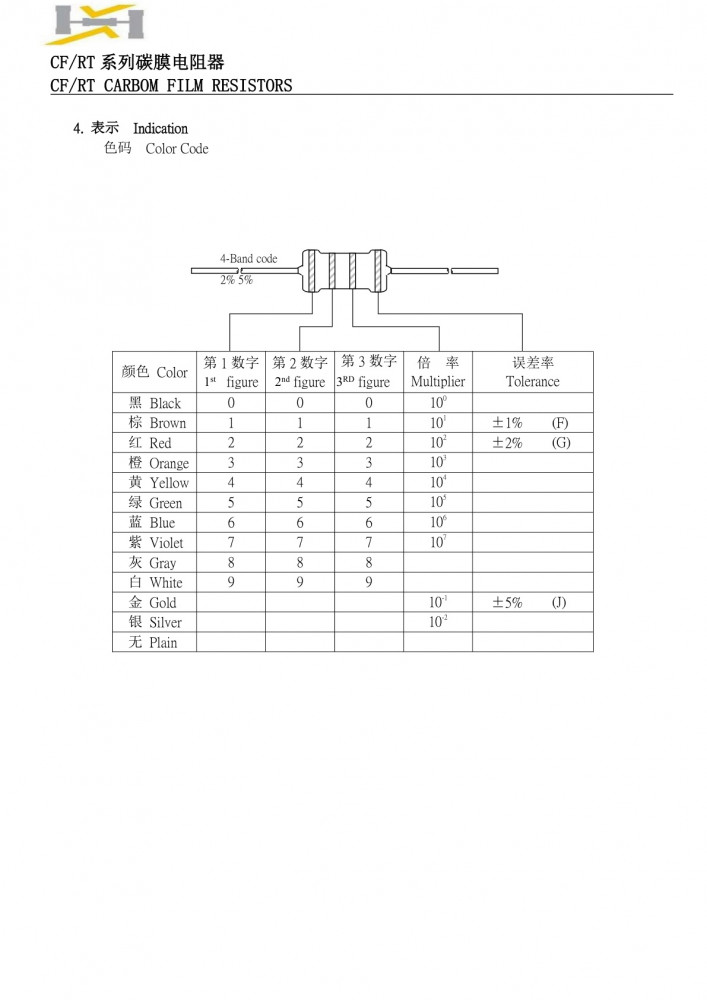 CF series approval sheet page 7