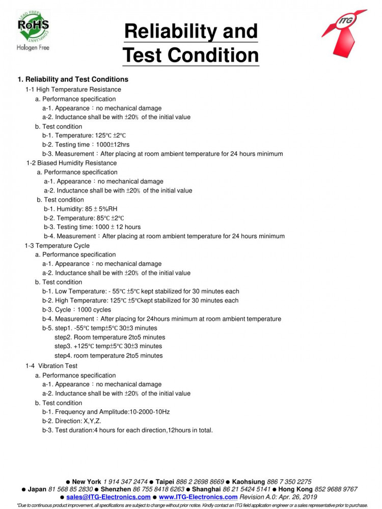 CP252009 datasheet page 10