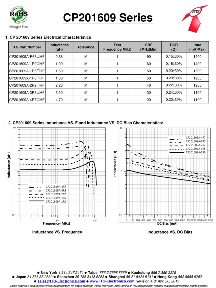 CP252009 datasheet page 3