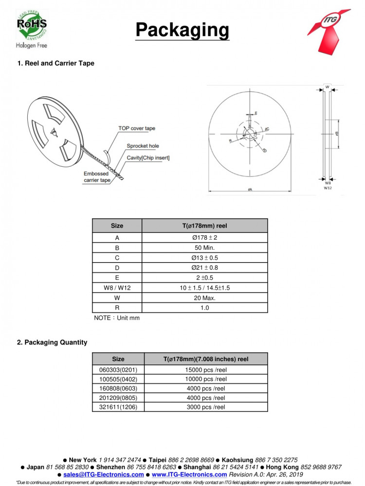 CP252009 datasheet page 5