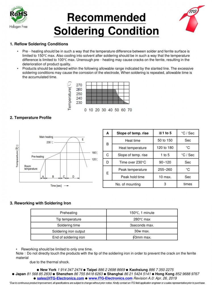 CP252009 datasheet page 8