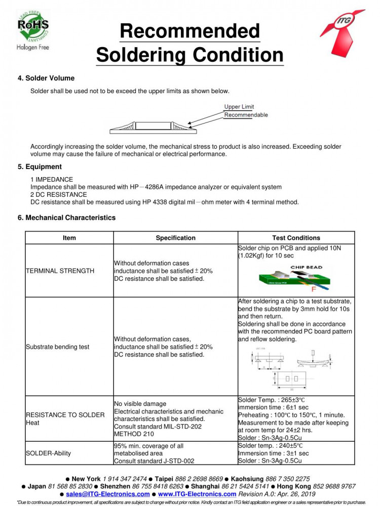 CP252009 datasheet page 9