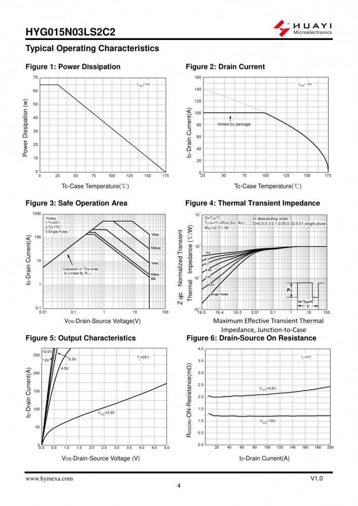 HYG015N03LS2C2 datasheet page 4