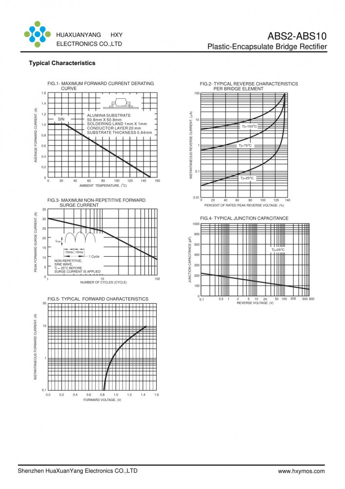 ABS10 datasheet page 2