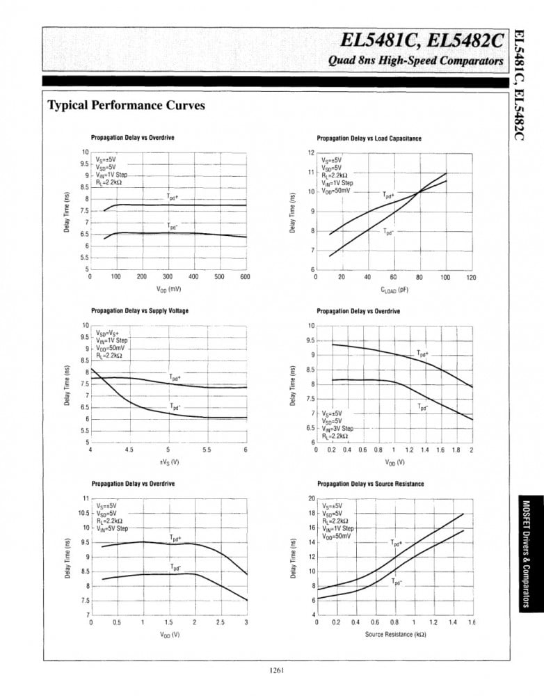 EL5481CS datasheet page 4