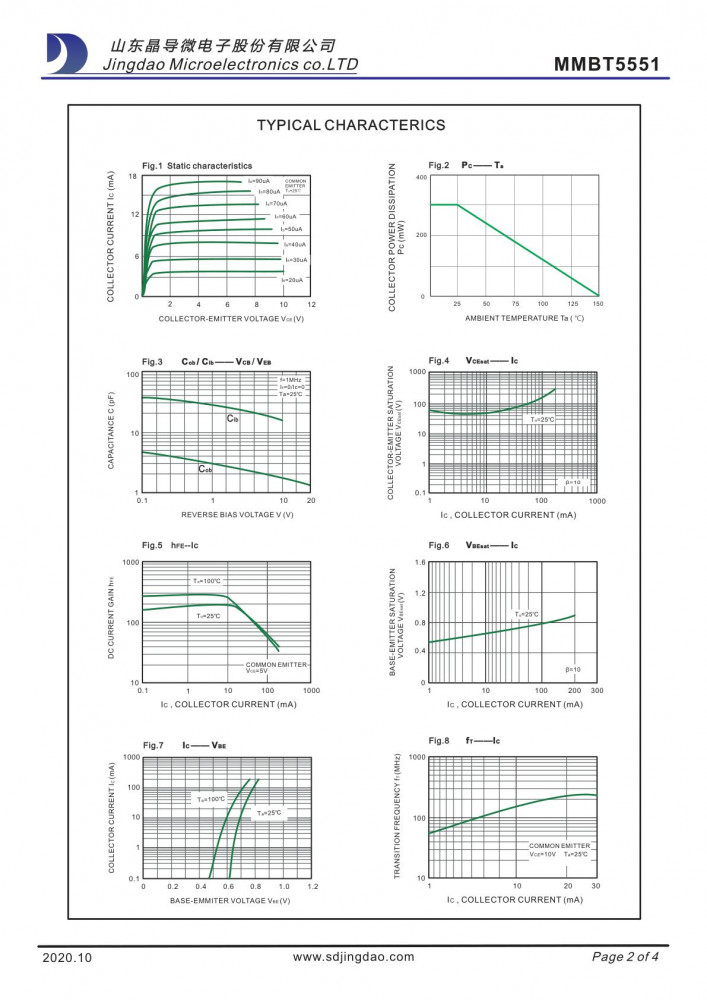 MMBT5551 datasheet page 2