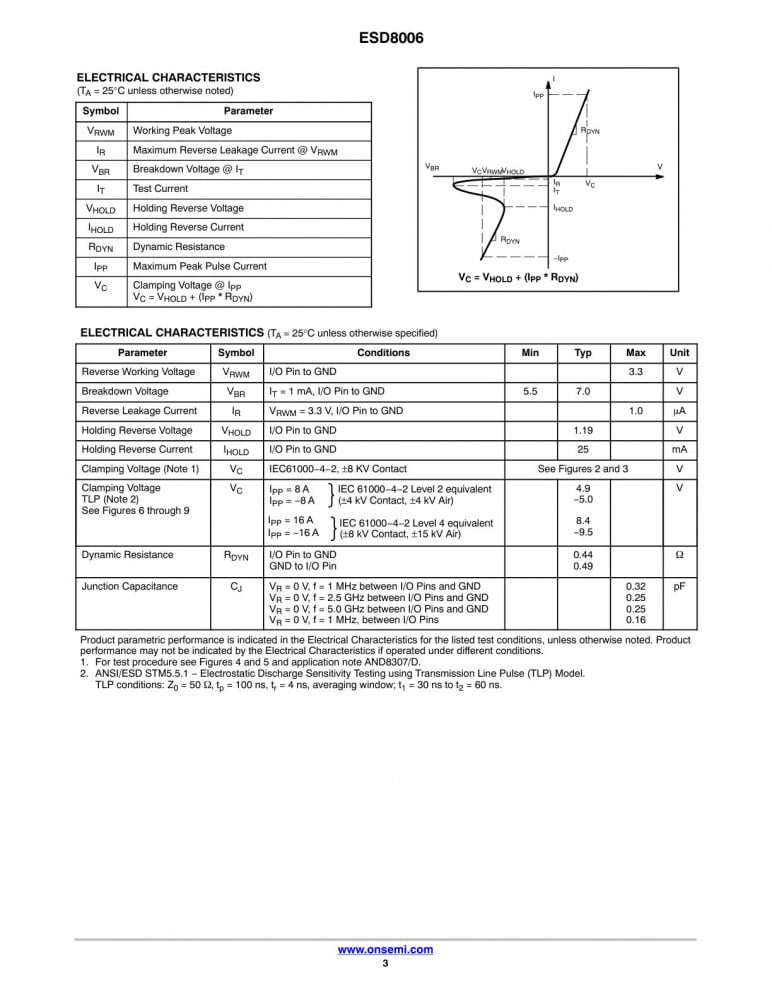 ESD8006MUTAG datasheet page 3