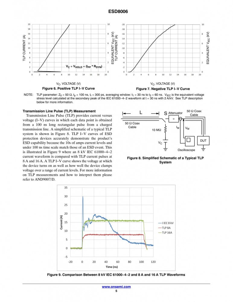ESD8006MUTAG datasheet page 5