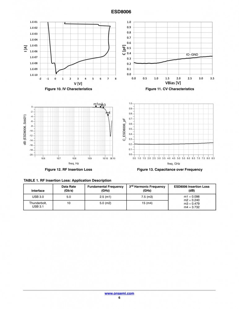 ESD8006MUTAG datasheet page 6